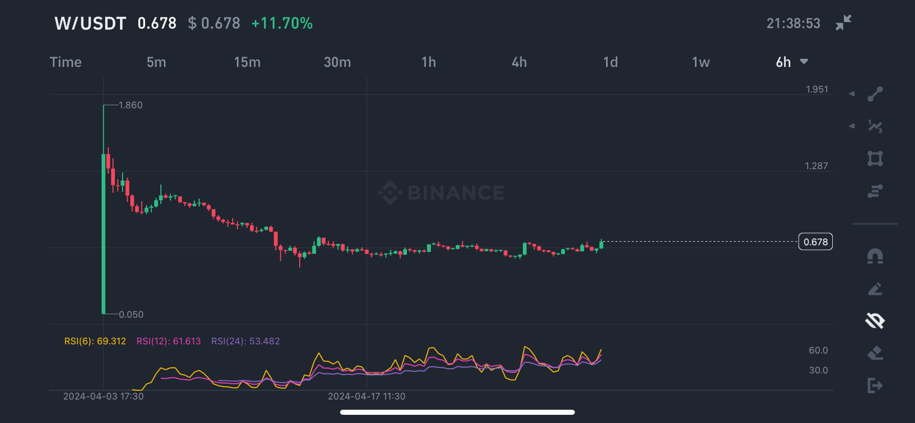 $W chart structure looks nice 👀 and bullish | NOOB -TRADER on Binance Square