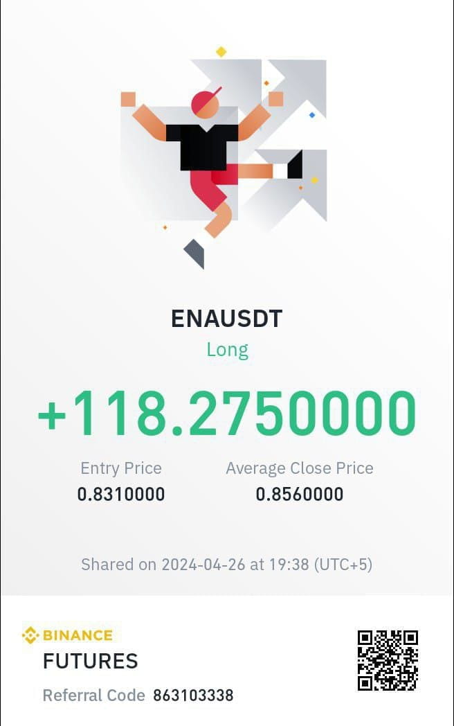 Good morning Traders's😎 Your positive action combined with | AK Trading ...