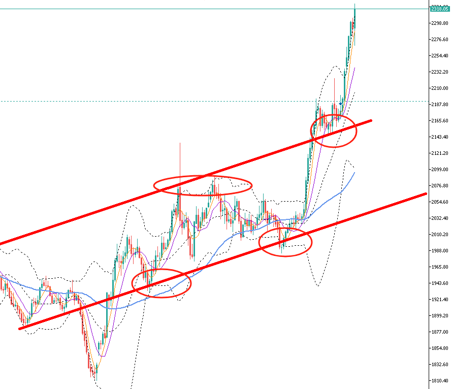 BTC daily line, formed a stabilizing pattern on the key | v48858346 on ...