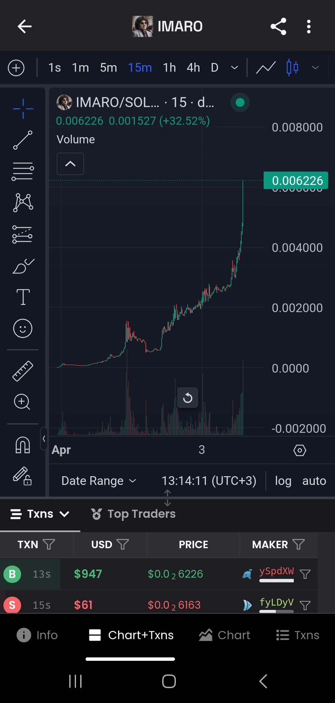 🔸️If you had purchased the #Imaro coin that I shared 2 day | Kripto ...