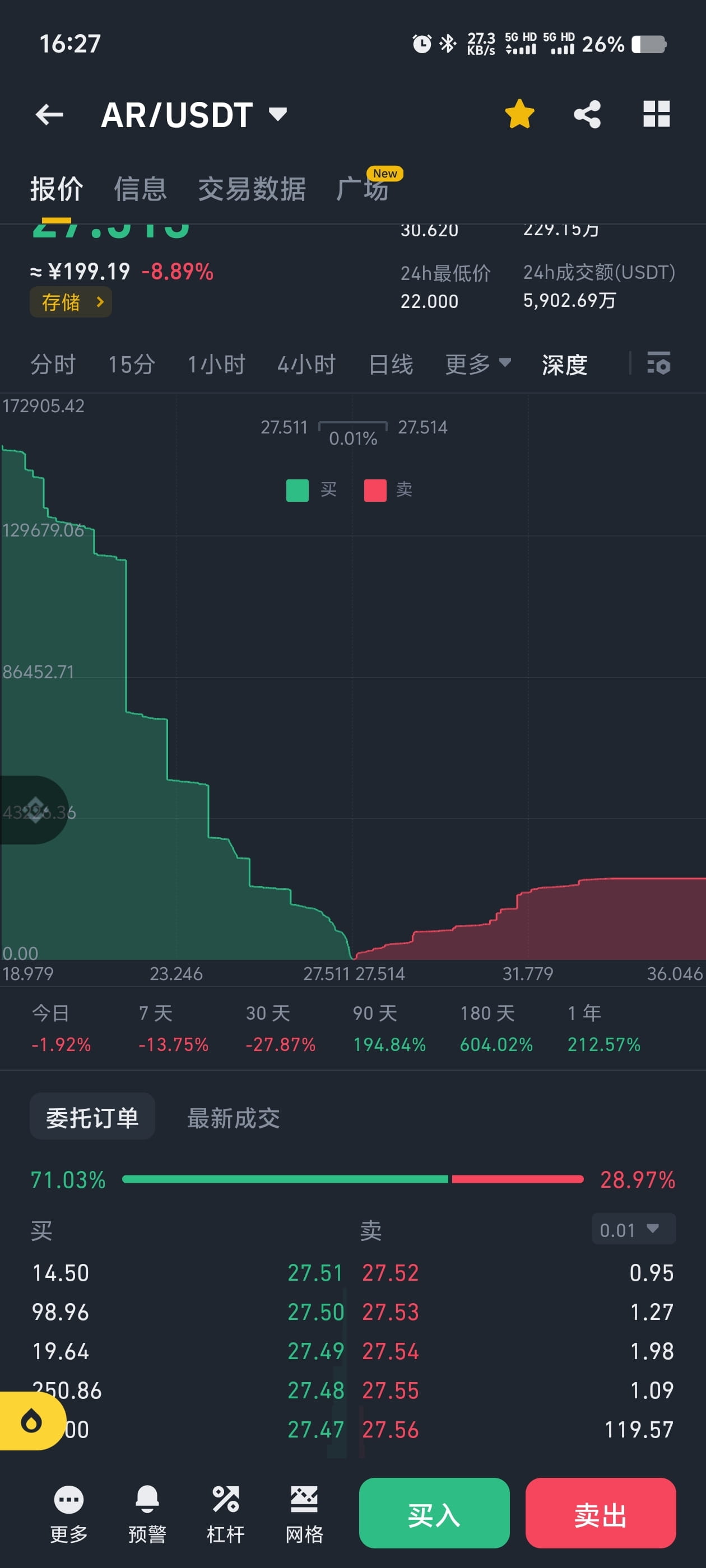 $ETHFI Check out the AR depth map | 梦幻泡泡糖 on Binance Square