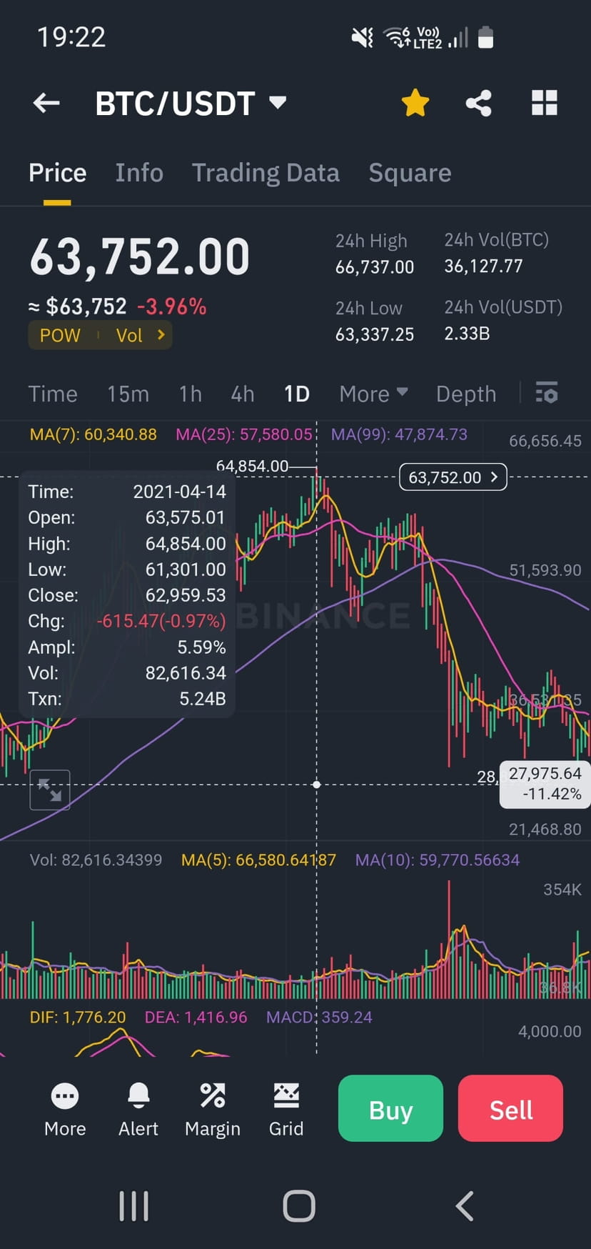 BTC I dare everyone please go back and have a look at the g | Crypto is ...