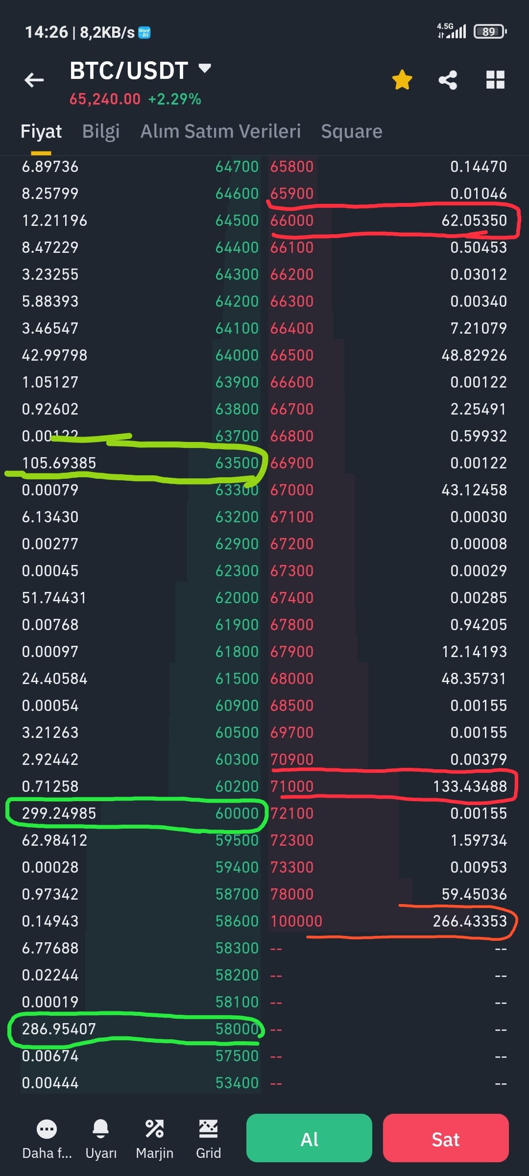 #btc #ETH #BNB hıhı sende haklısın 😏 $BTC $ETH $BNB | senders on Binance Square