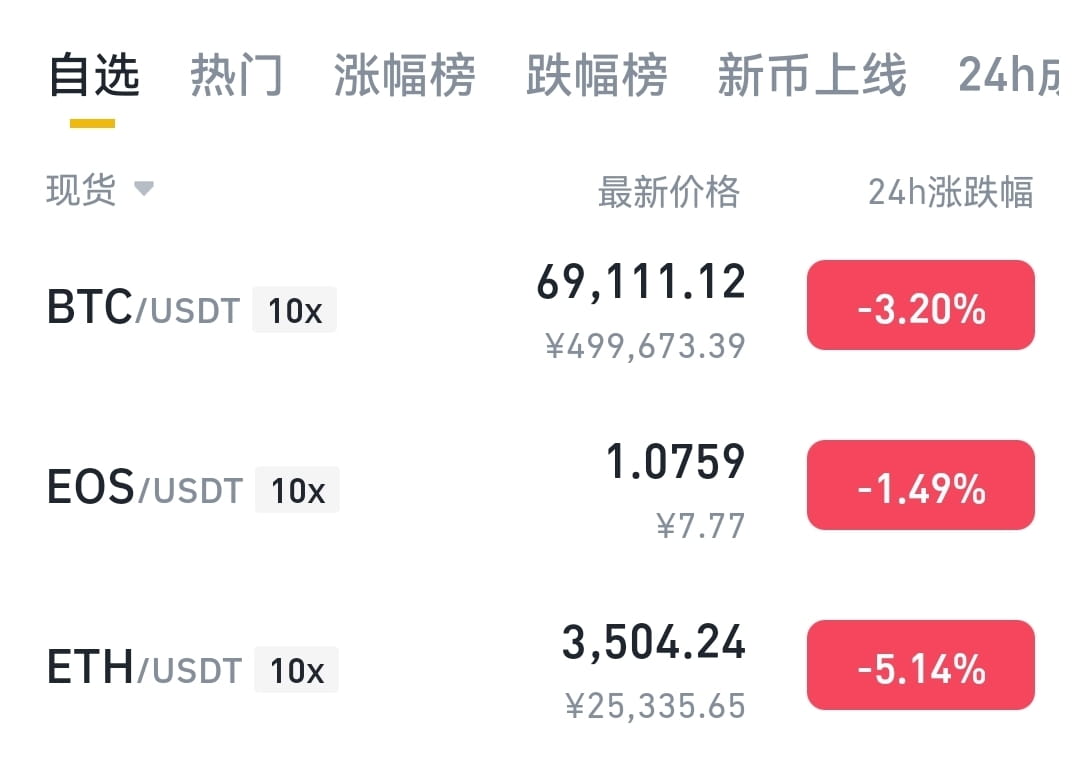 $BTC $ETH $EOS Strong EOS | EOS-RAM_ramtomoon on Binance Square