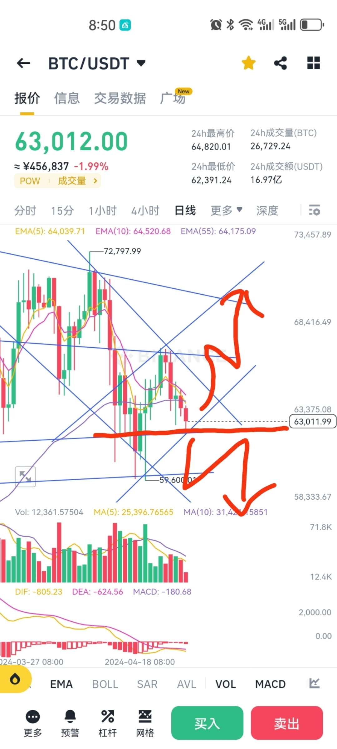 #btc fake masters, wouldn't it be better if you could come | 没脑子的小韭菜 on ...