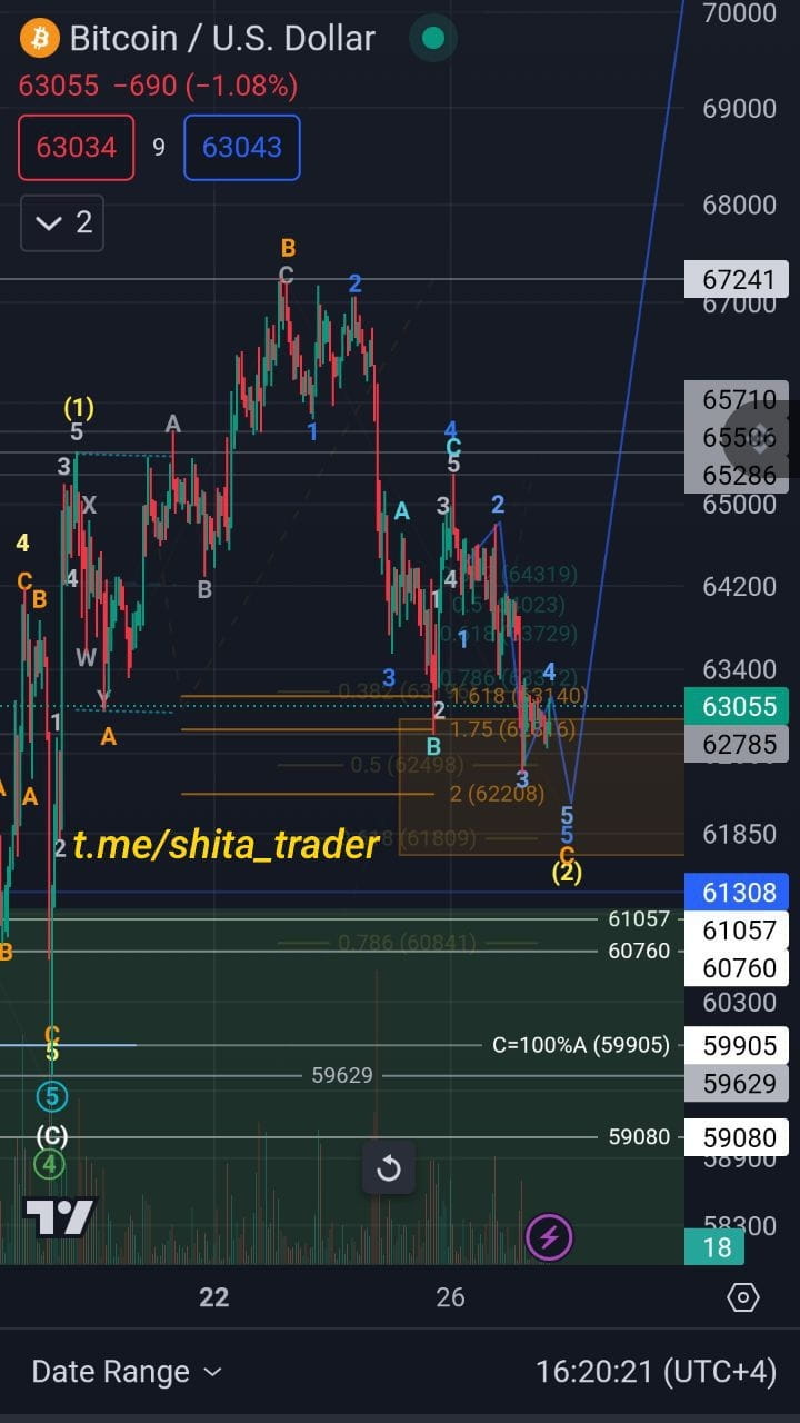#btc update 30m👀👀 So far maintained Our scenarios and spec | shita ...