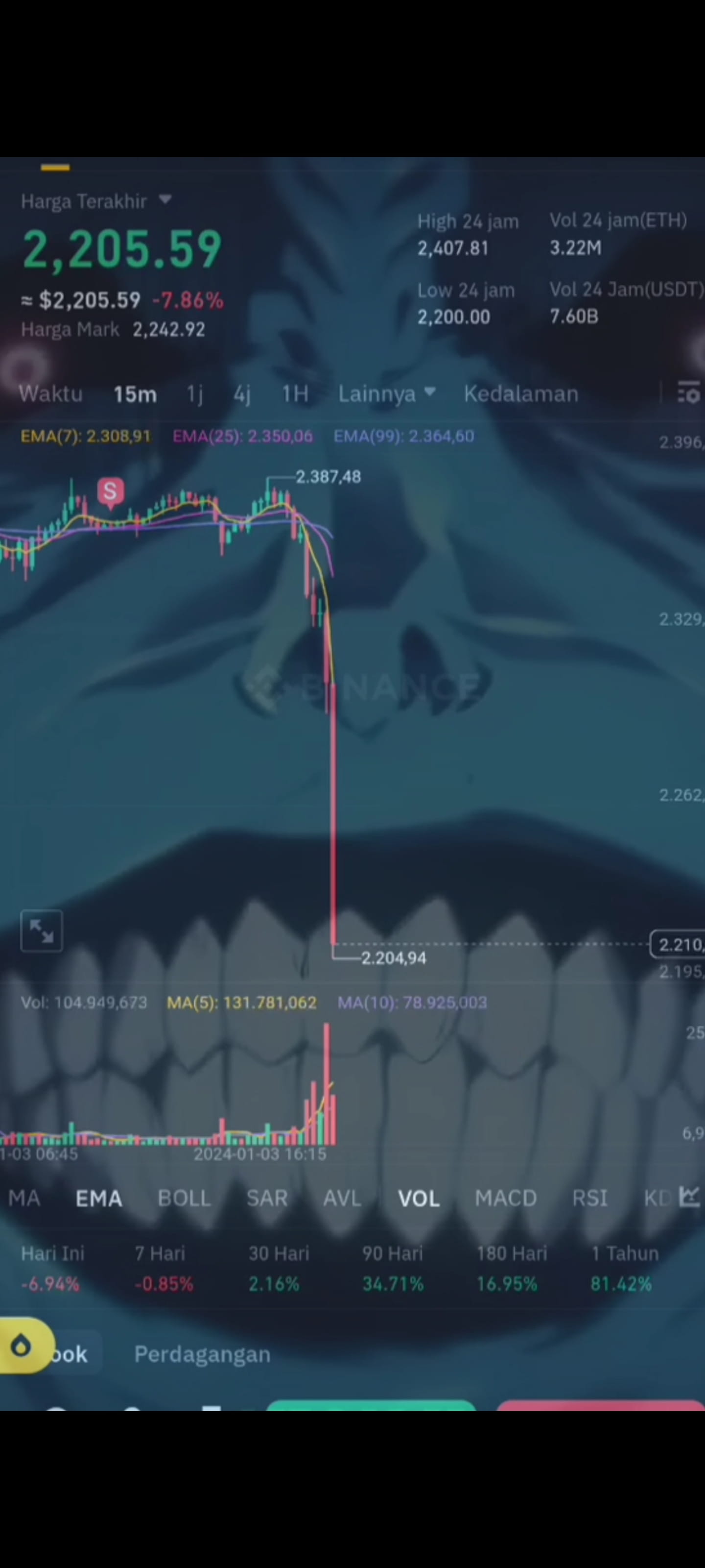 $ETH An acceleration of the decline is coming. You will soo | المتداول ...