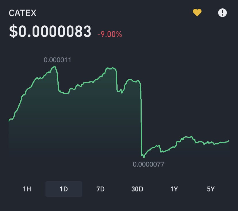 Update on CATEX 🚀 Today CATEX have more holder!!! The pric | THE COINS ...