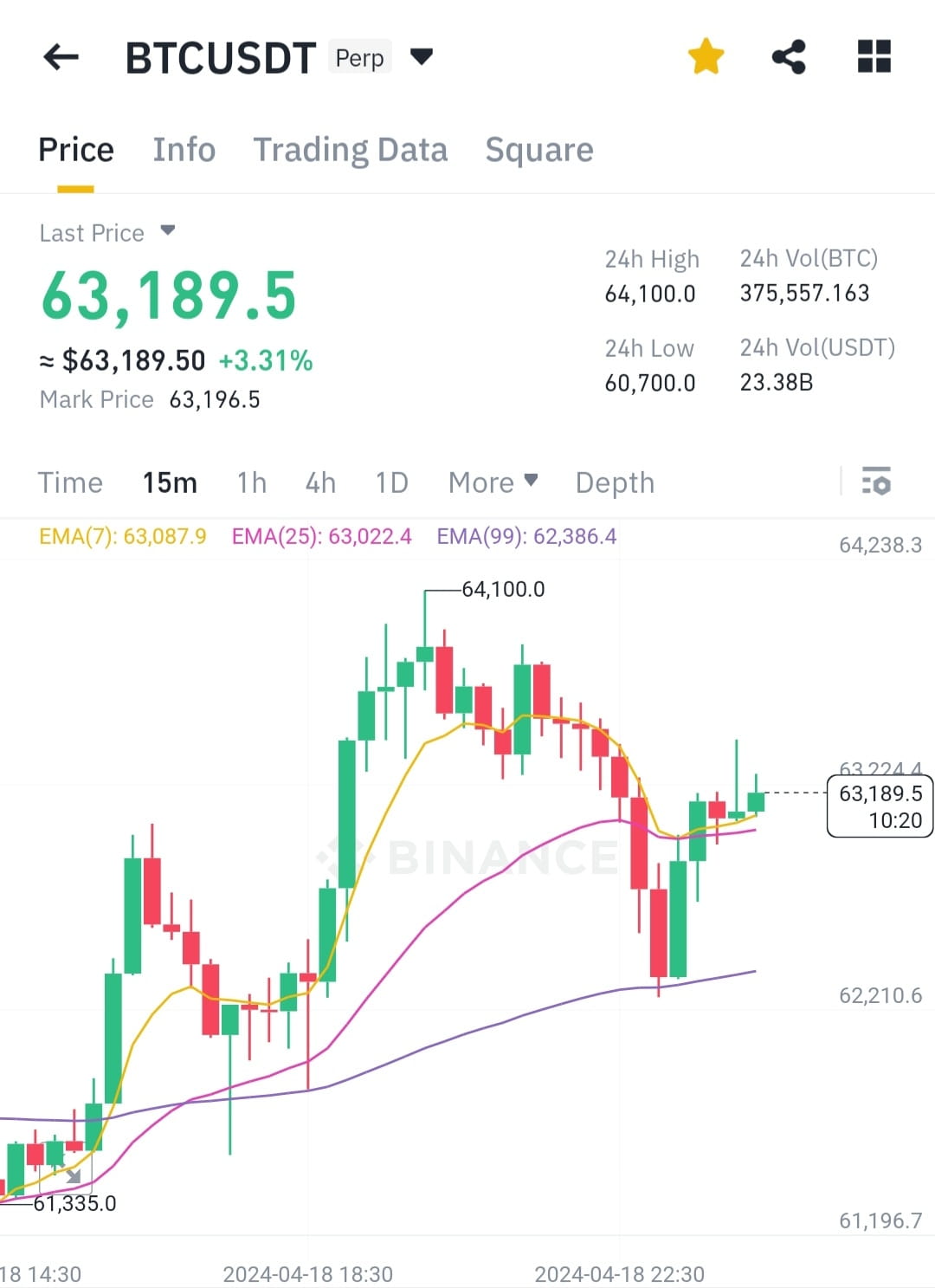 $BTC Price prediction of BTC BTC price moves consistently | Digital ...