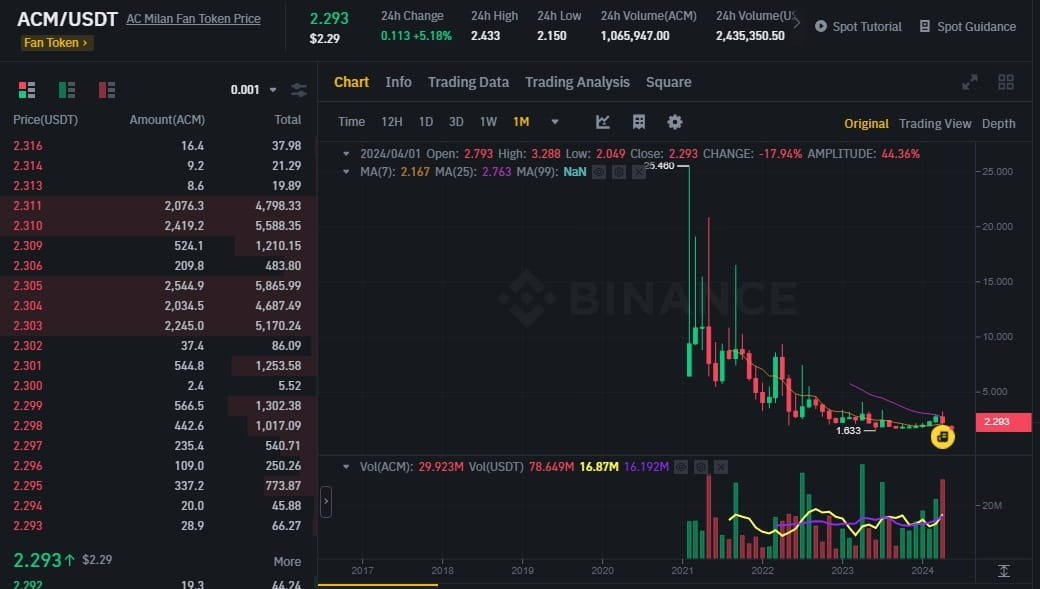 ACM price prediction 2024 🚀🚀😇#ACM The price prediction | TargetTrek ...