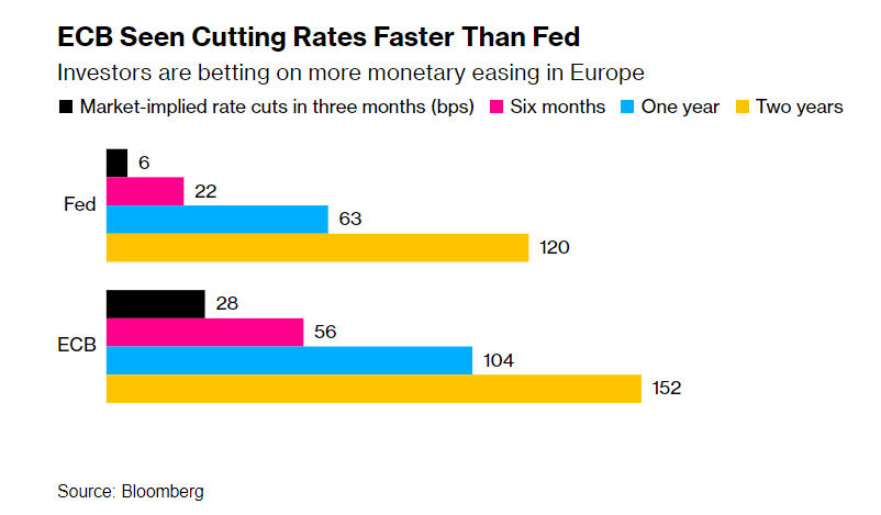 ECB interest rate decision preview: the first cut is still in June ...