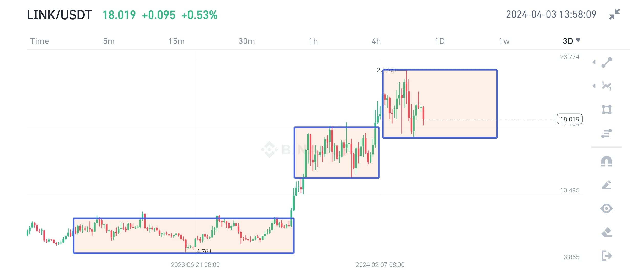 | Dr-UU on Binance Square