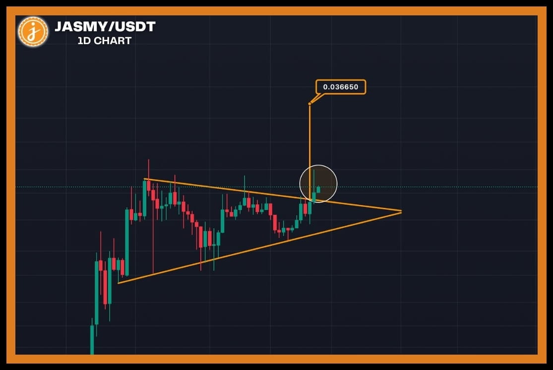 The Symmetrical Triangle Breakout for $JASMY has been Confi | Surya_The_Trader on Binance Square