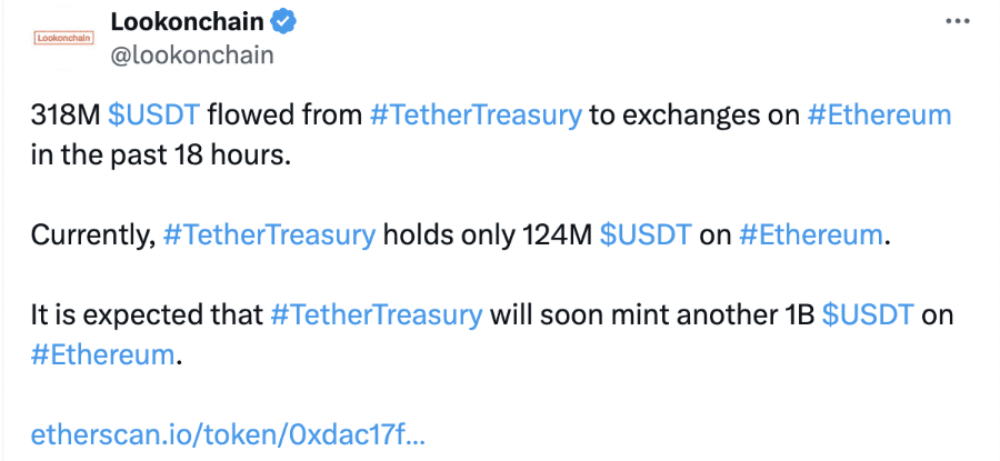 Ethereum Fueled Up: Will 320 Million USDT Inflow Ignite Price Surge? | Crypto Breaking on ...