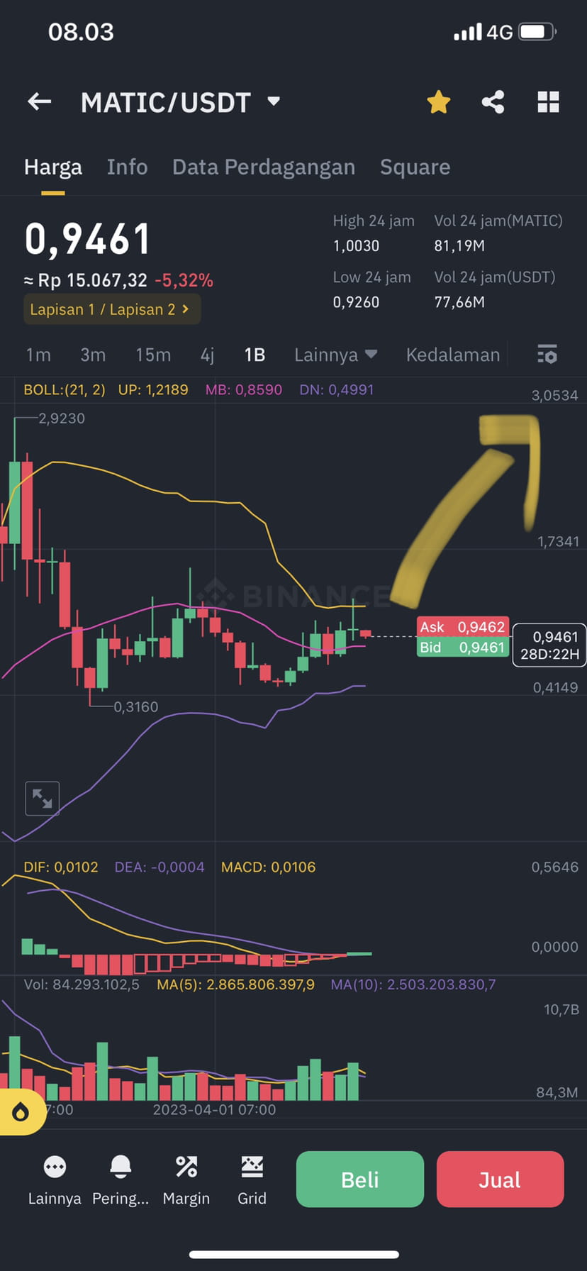 $MATIC buy and hold this will bullrun | Kiera He fyvV on Binance Square