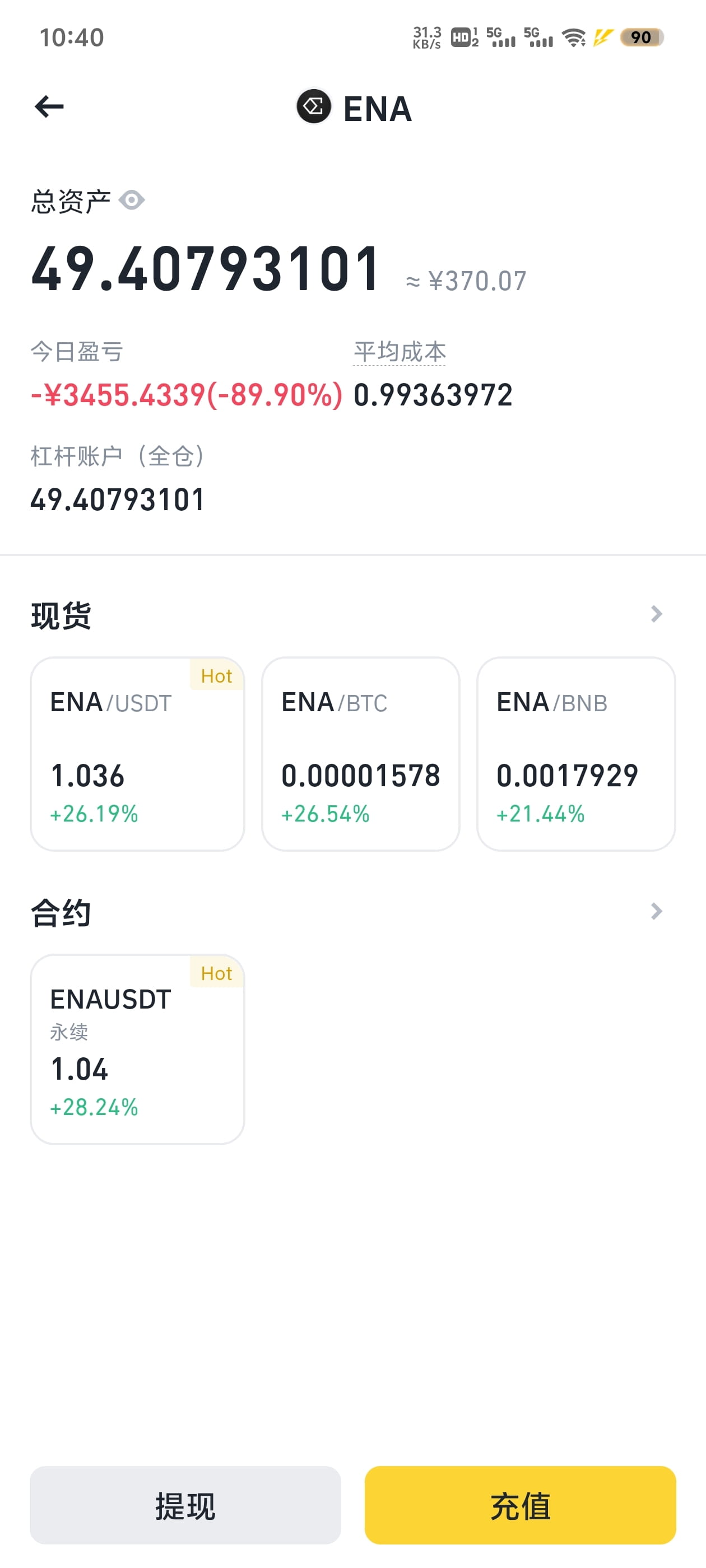 $ENA is reset to zero and there is nothing left. | 琳琅 on Binance Square