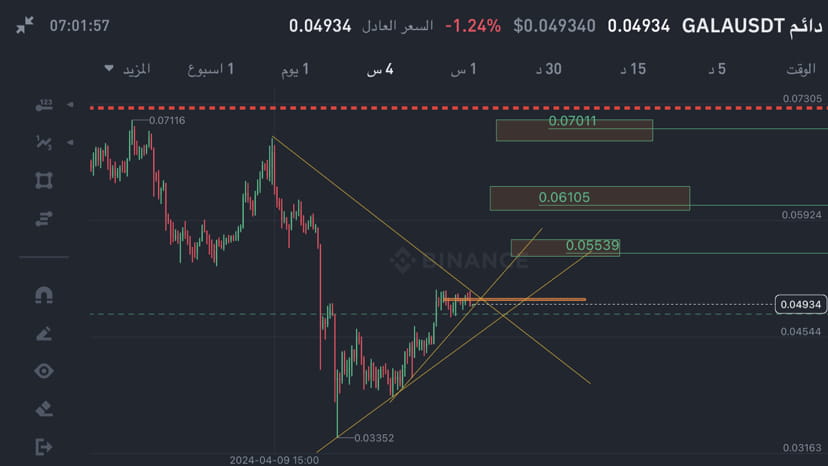 $GALA With every drop, I see it as an excellent opportunity | Prince of ...