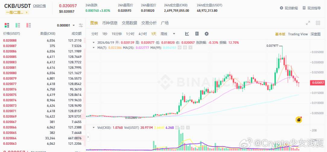 #比特币减半 #BTC #BNB‬ .The floor price of Runestone is still s | crypto九笙 ...