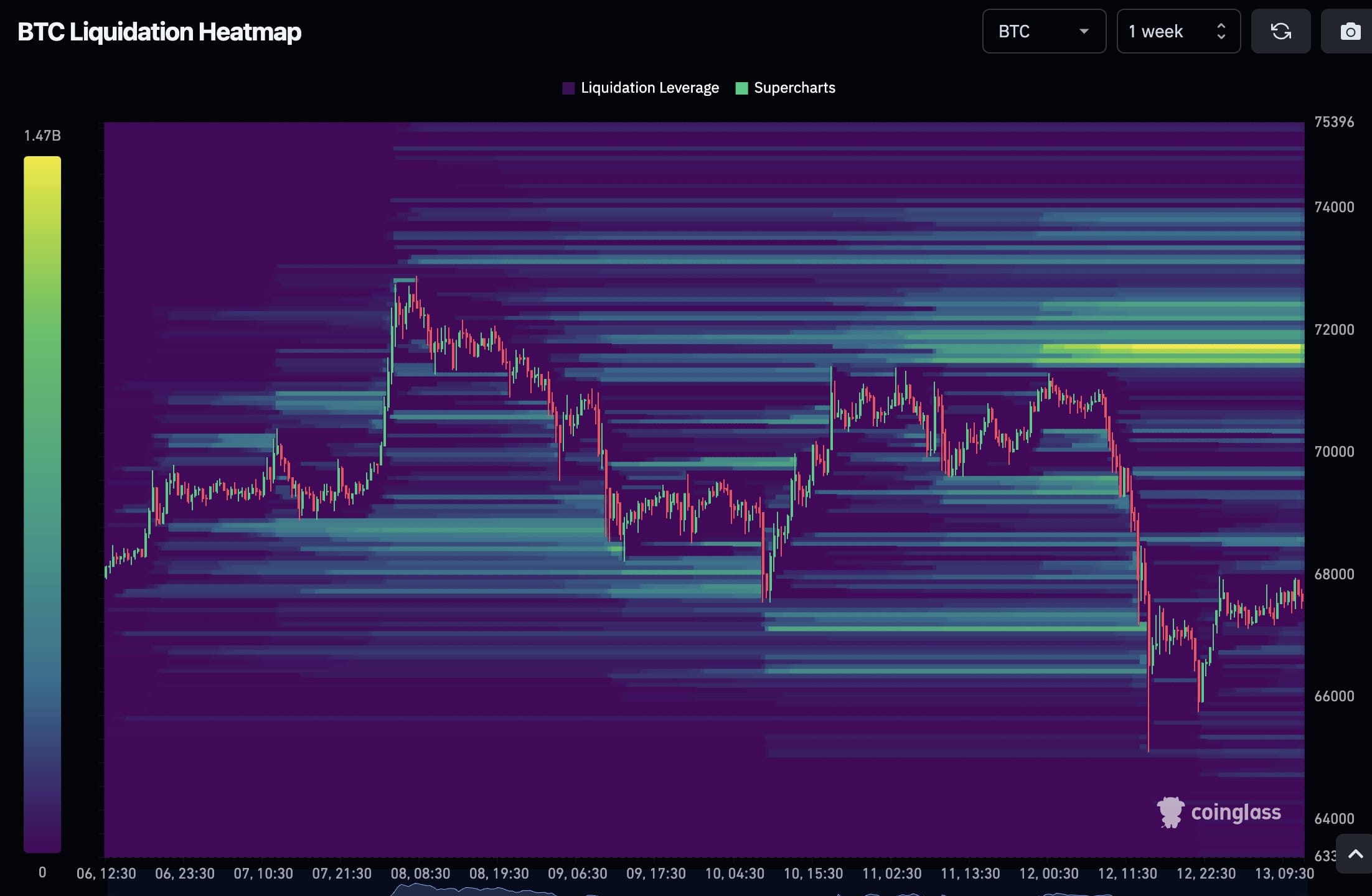 The heat map shows that when Bitcoin breaks through the prev | 牧枫 on ...