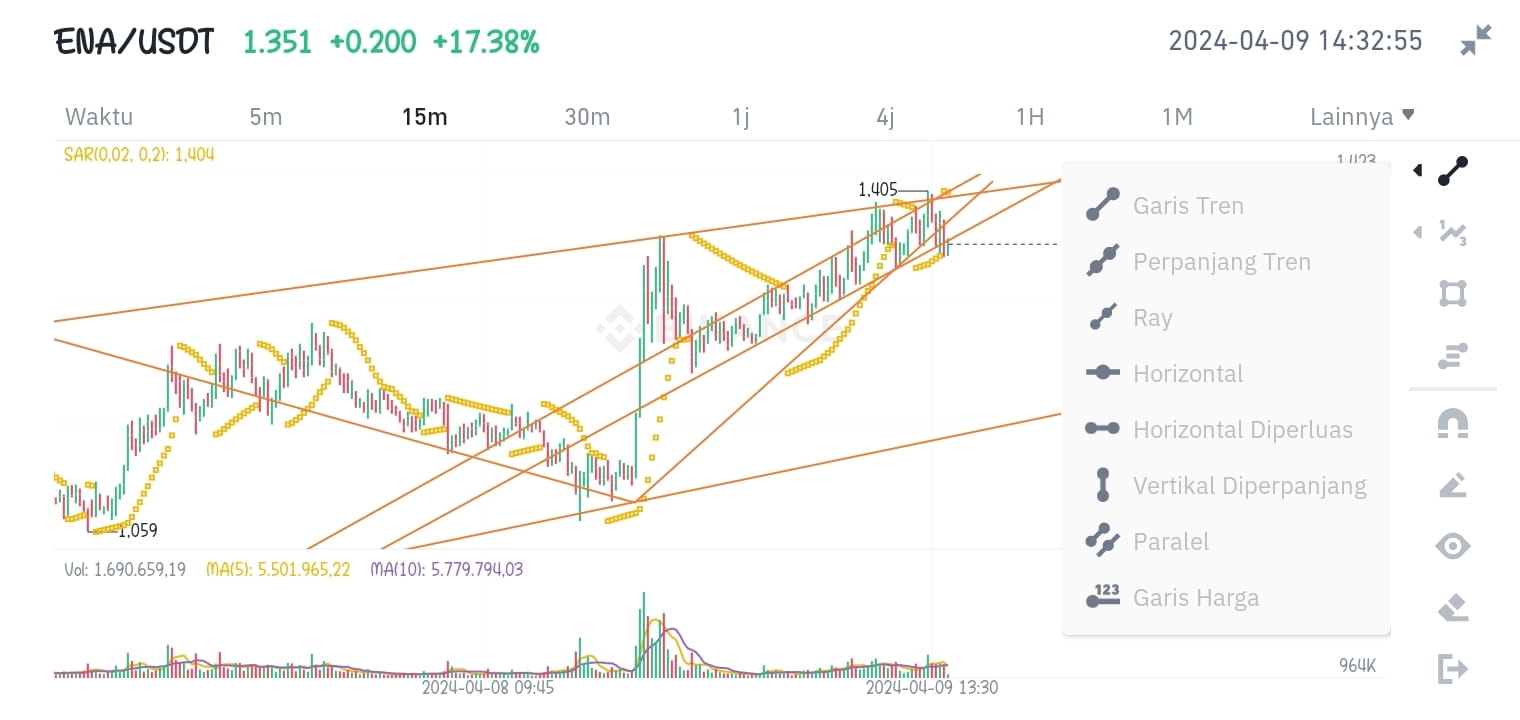 $ENA Fails to break through its resistance, and falls from | Robert_ on ...
