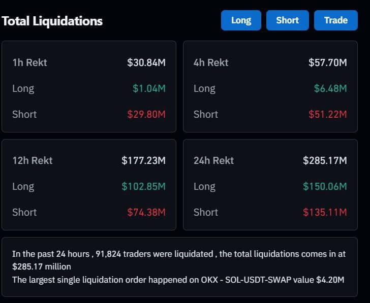 🚨 🚨 Leverage traders get REKT The price of the first Bit | ALTBALYTV_BNB on Binance Square