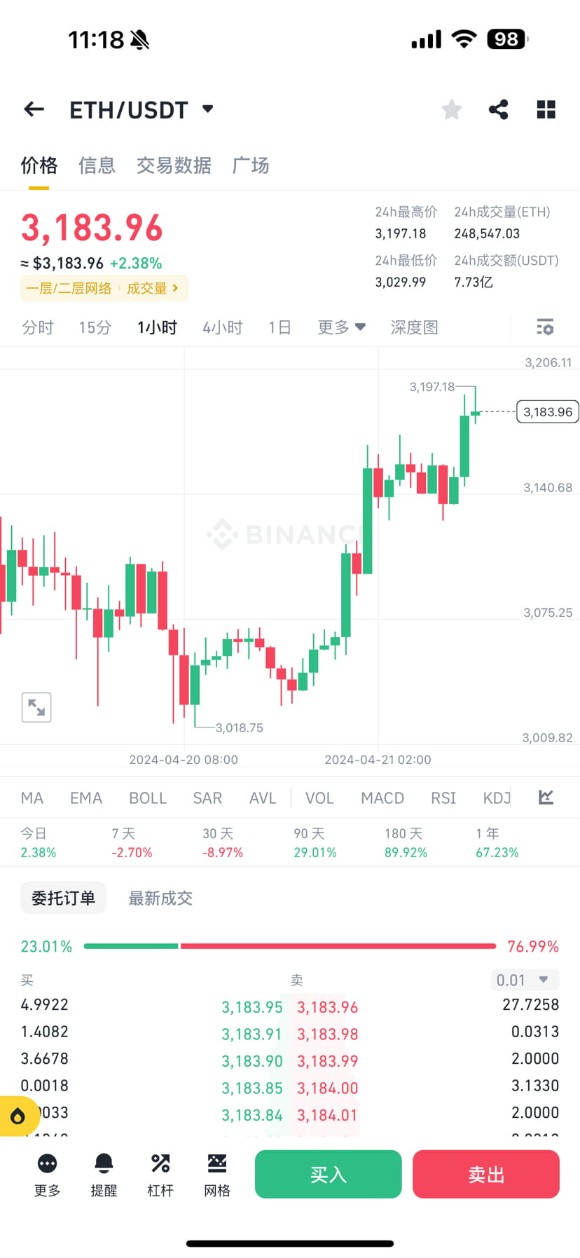 ETH History always repeats itself, what is coming will come | 雷公说趋势 on ...