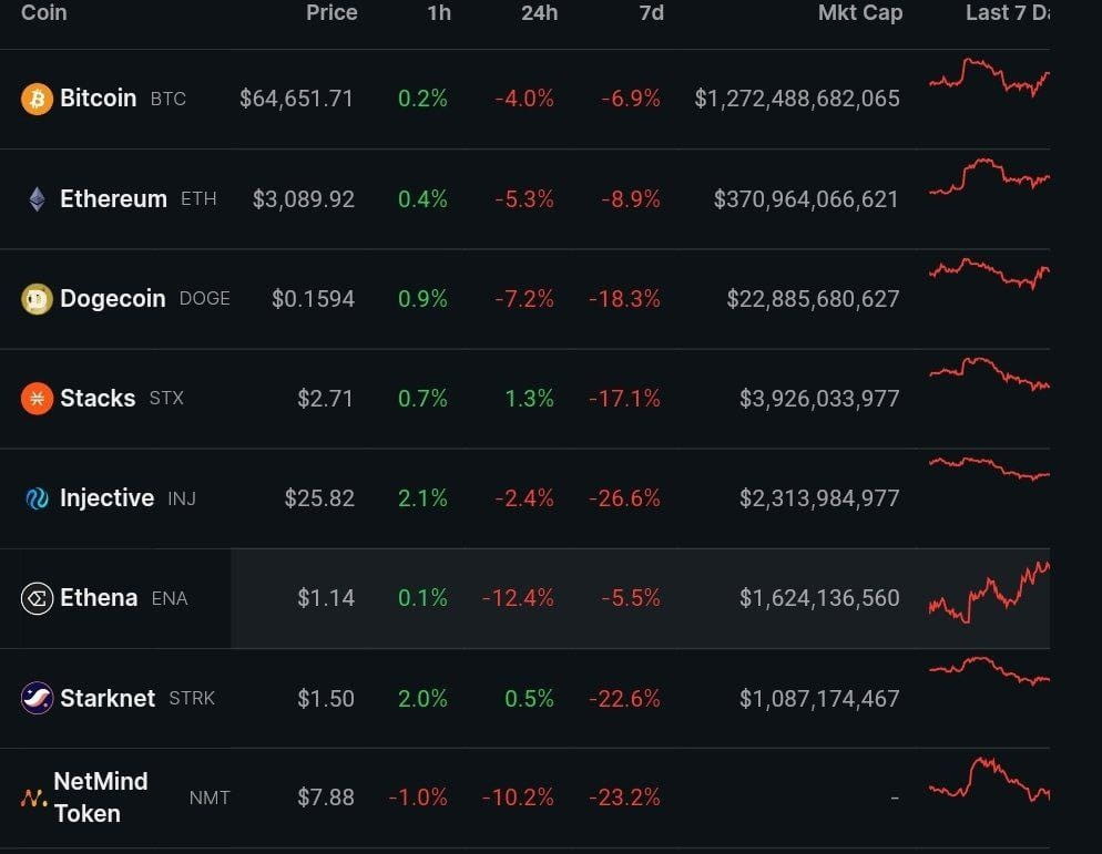 Crypto Watchlist for the week ahead: $BTC - the next Bitcoi | Crypto Revolution Masters on ...