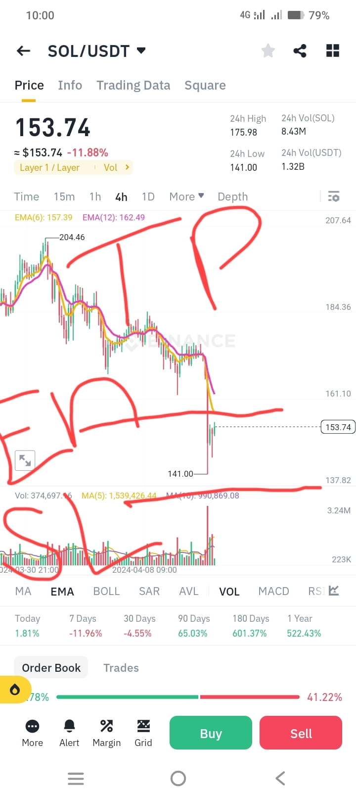 Future & Spot Signal COIN = $SOL TRADE || Long ENTRY | | Trading with ...