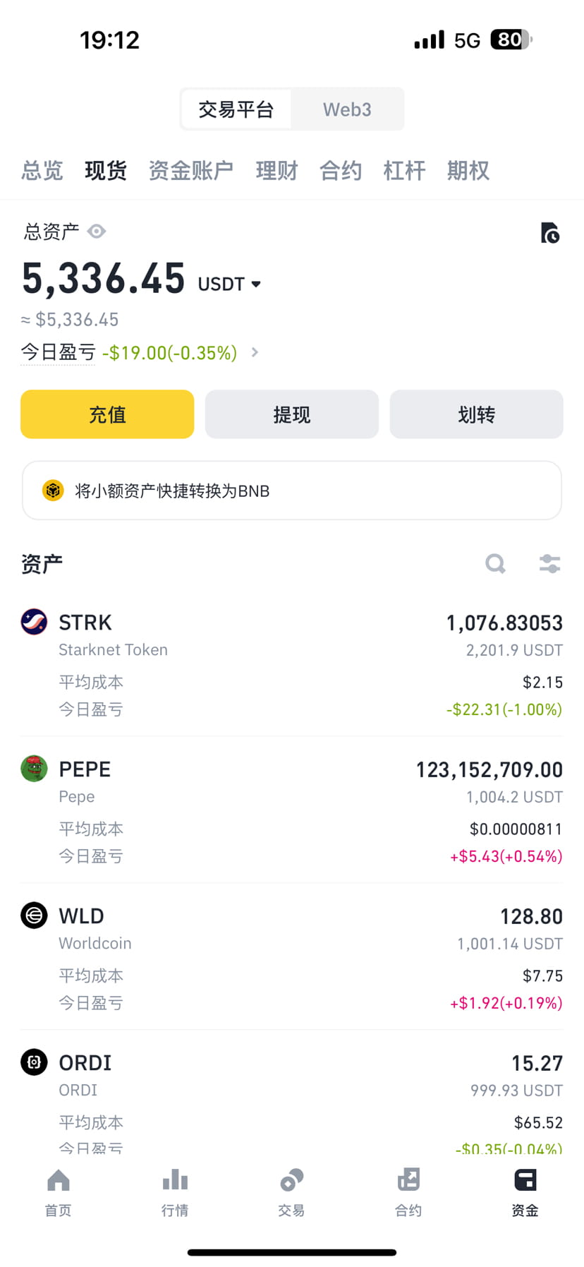 The target of 10 times long-term gain in the spot layout is | 阿超交易日记 on ...