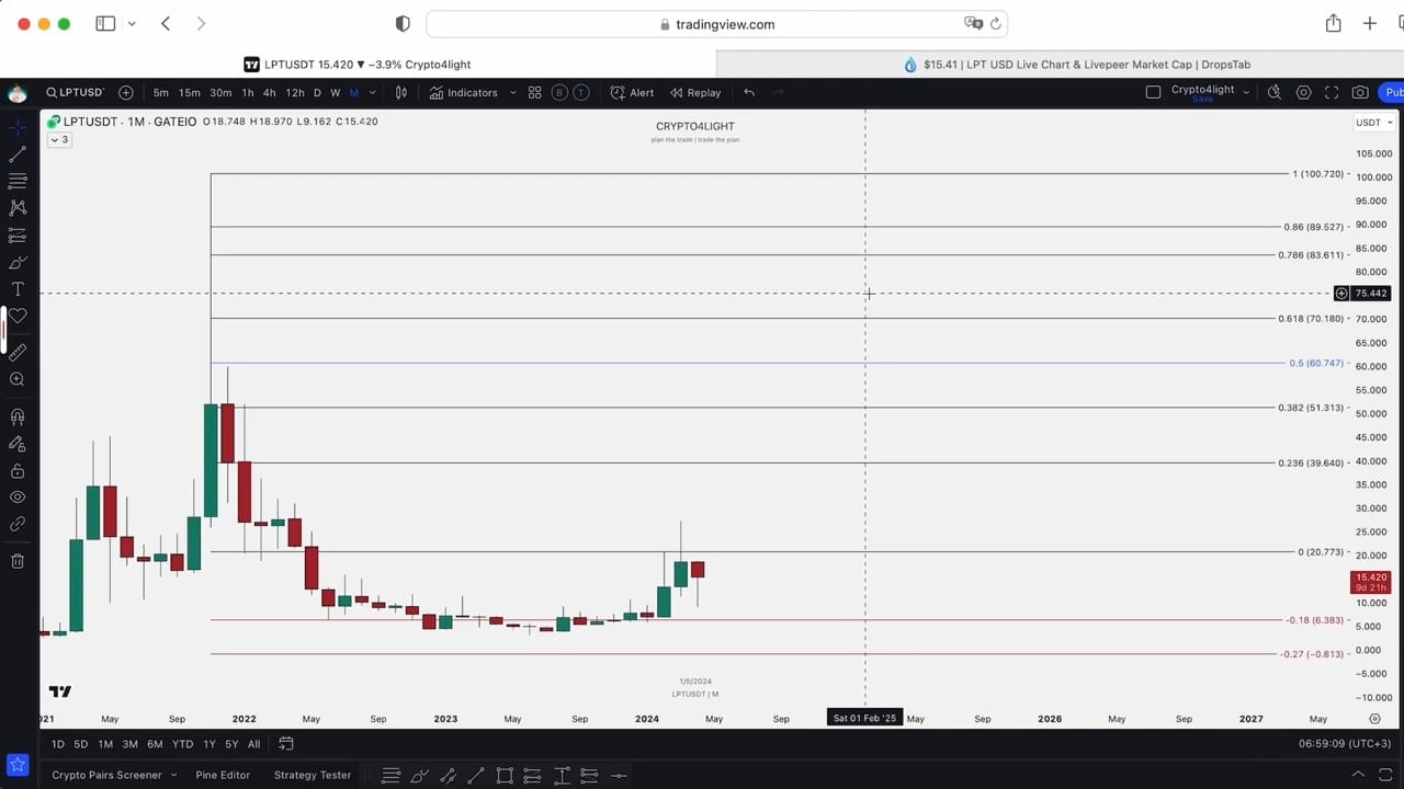 LPT Price Prediction. Livepeer Coin Targets Updates | Crypto4light on ...