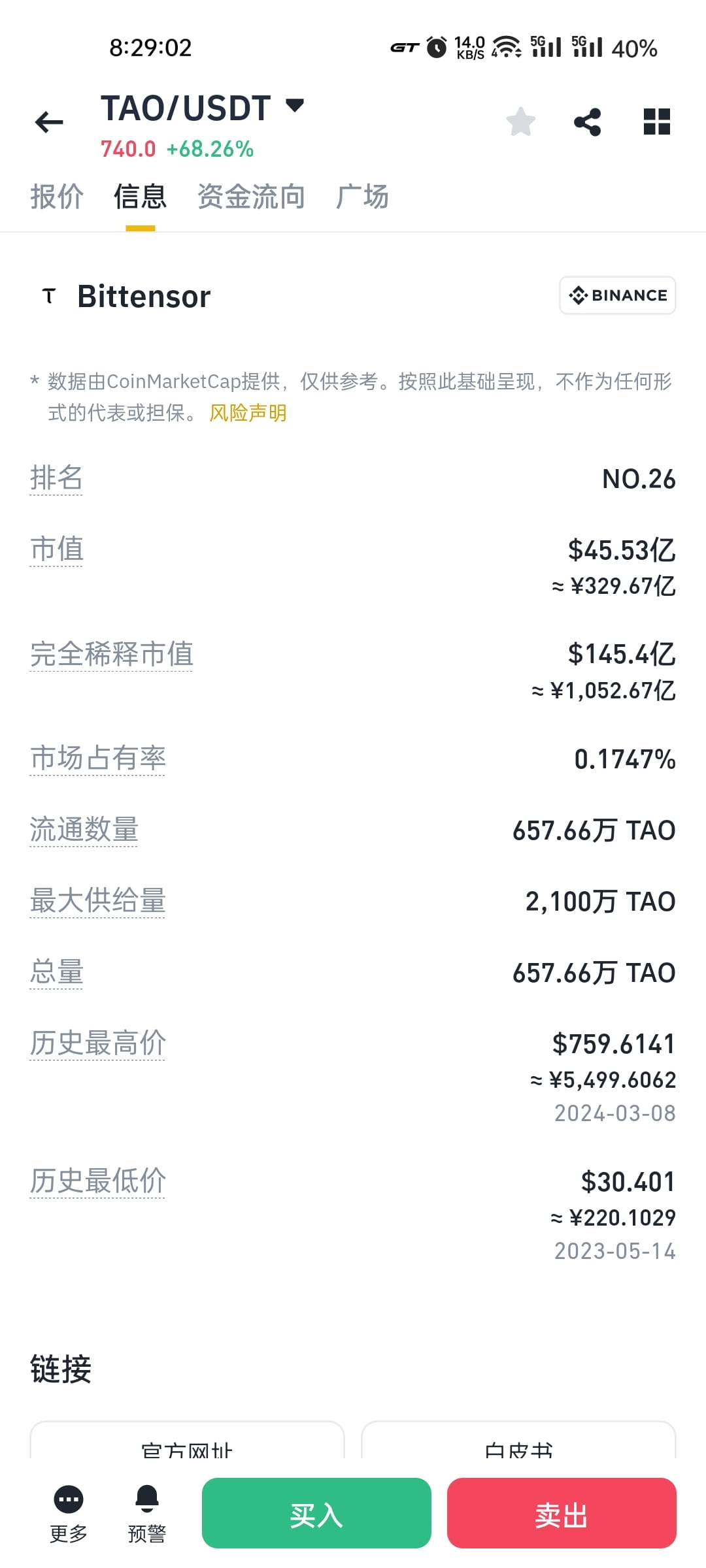 $TAO Binance released information, which includes the histo | Velia ...