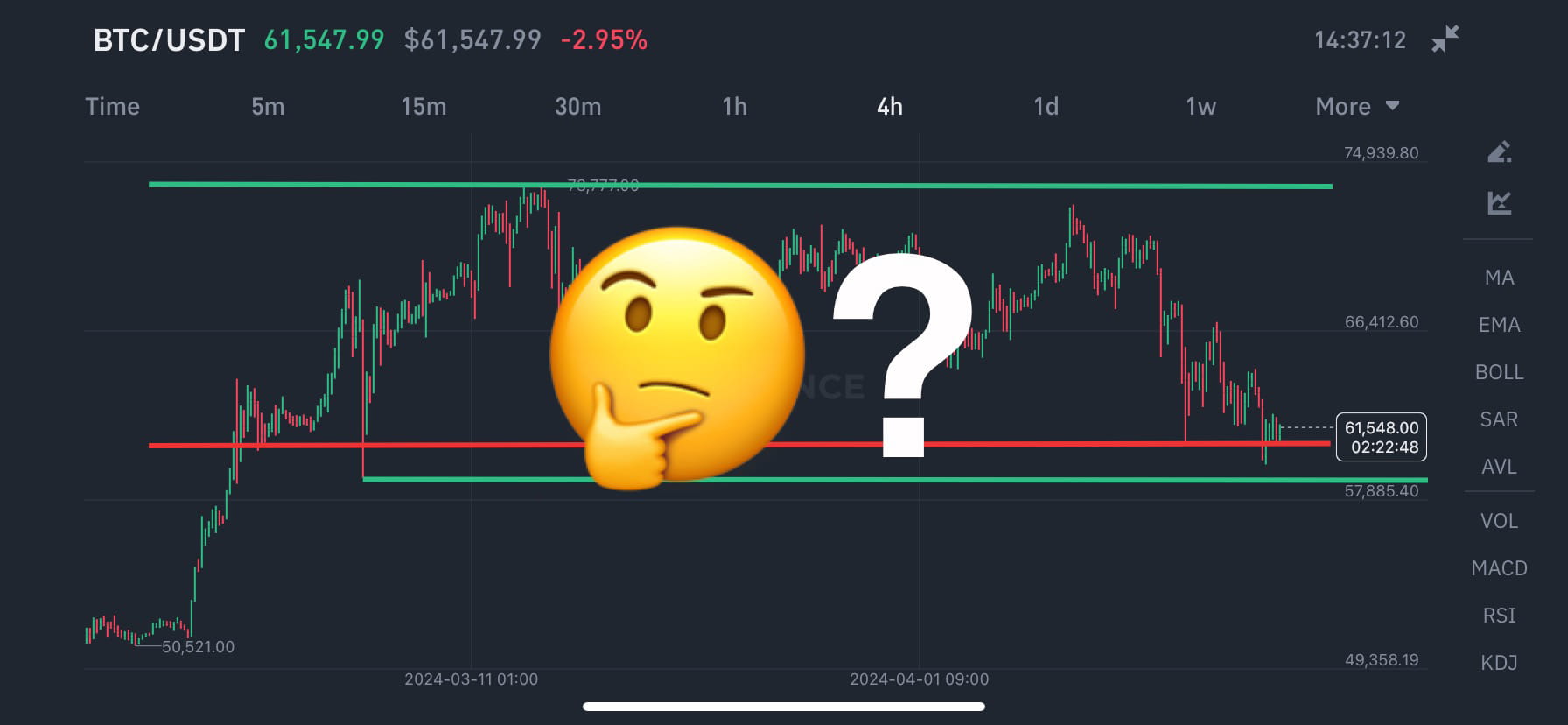 🚨 EMERGENCY UPDATE 🚨 What's Next For #BTC ? the 60-61k | Lionheart ...