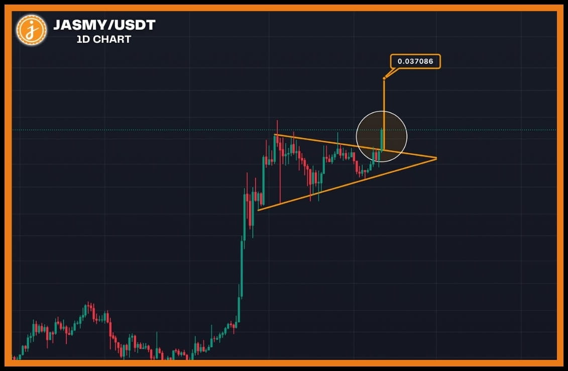 $JASMY Breaking Out from the Symmetrical Triangle on the Dai | Surya ...