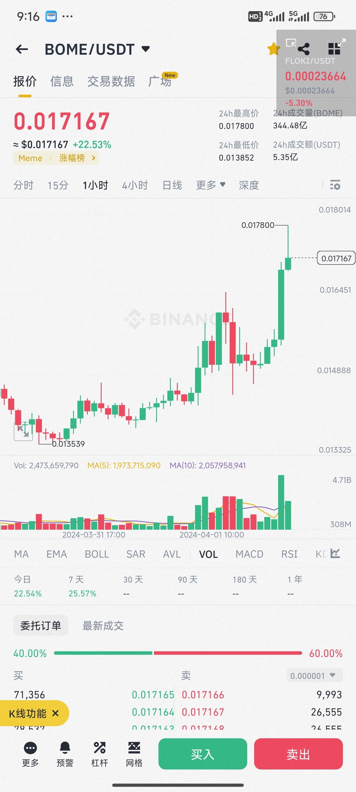 #BOME Don’t get off the car easily, 0.019 is in front of you ...