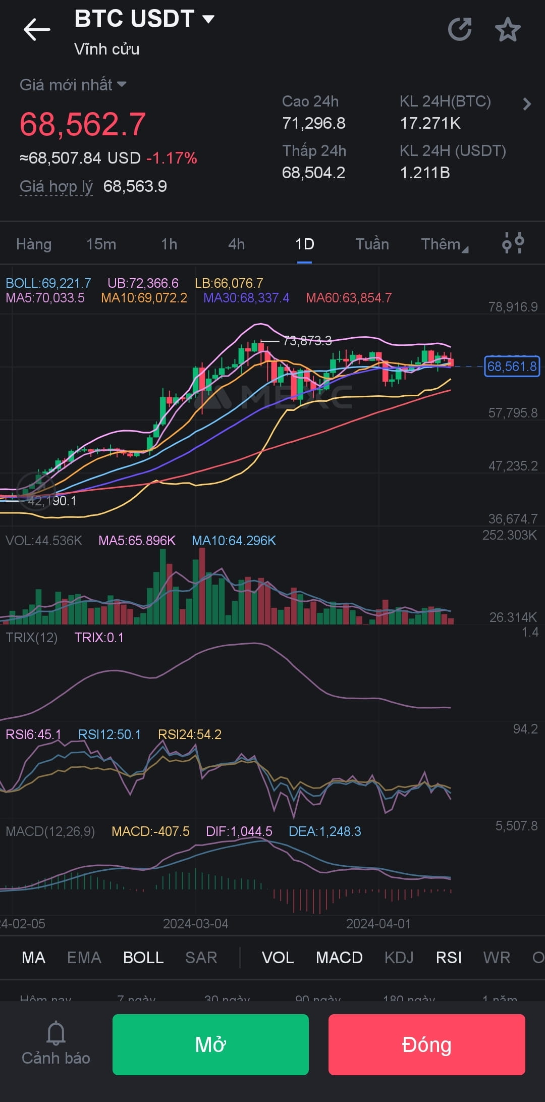 Btc is sidway to let altcoins sell out. From the end of 2023 | Bitcoin_ETF on Binance Square