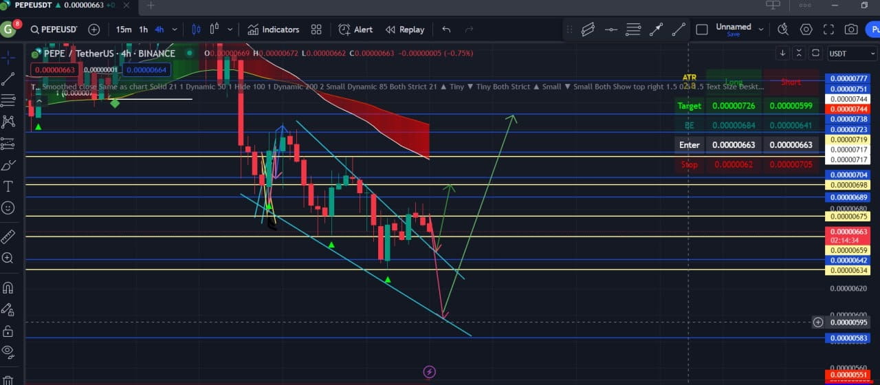 🚀🐸 Exciting News: PEPE Sets Course for New All-Time Highs ...