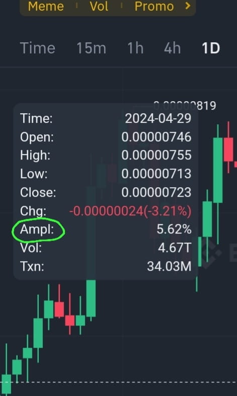 what does this "Ampl" means ? $BTC $PEPE | Crypto_House on Binance Square