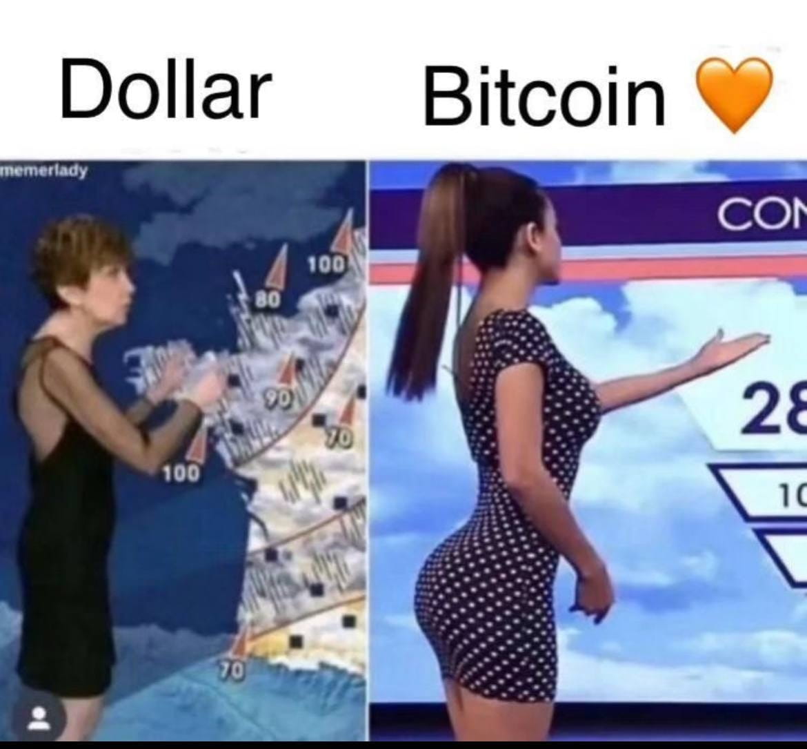 Patience Is The Key Dude!!! It's 4 Hours Chart, Time Takes T | Angel ...