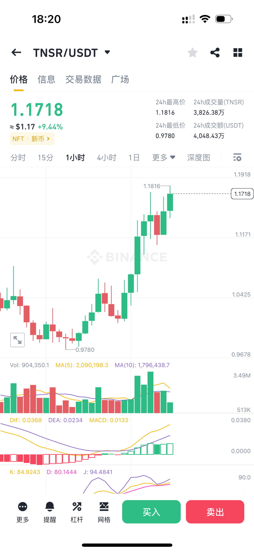 TNSR instantly gave Brother Gua hope again. Pull it up as ha | 实力技术瓜 on ...