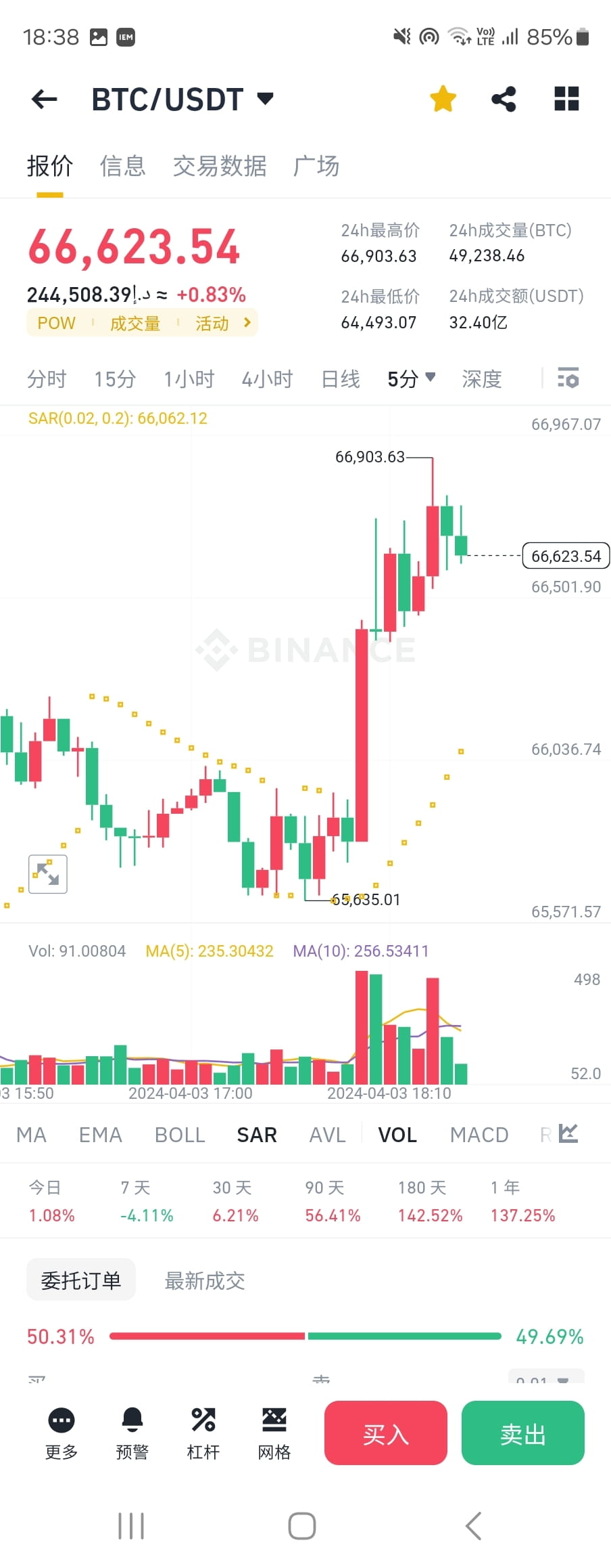 $BTC Look at the digital points. The contract has exploded? | Banker ...
