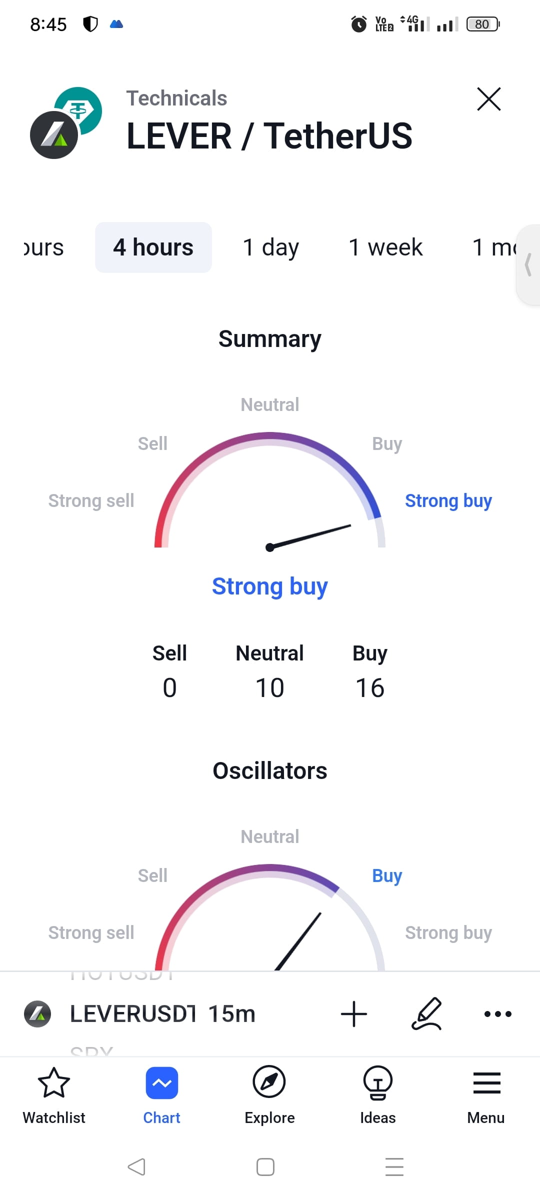 $LEVER this coin is vray game not shor 1manth price brac out | Debratan ...