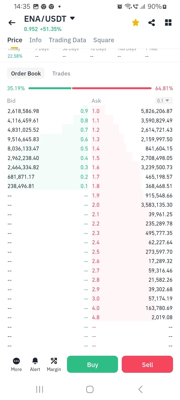 $ENA Order book telling you! how high you can go | Alitopan007 on ...