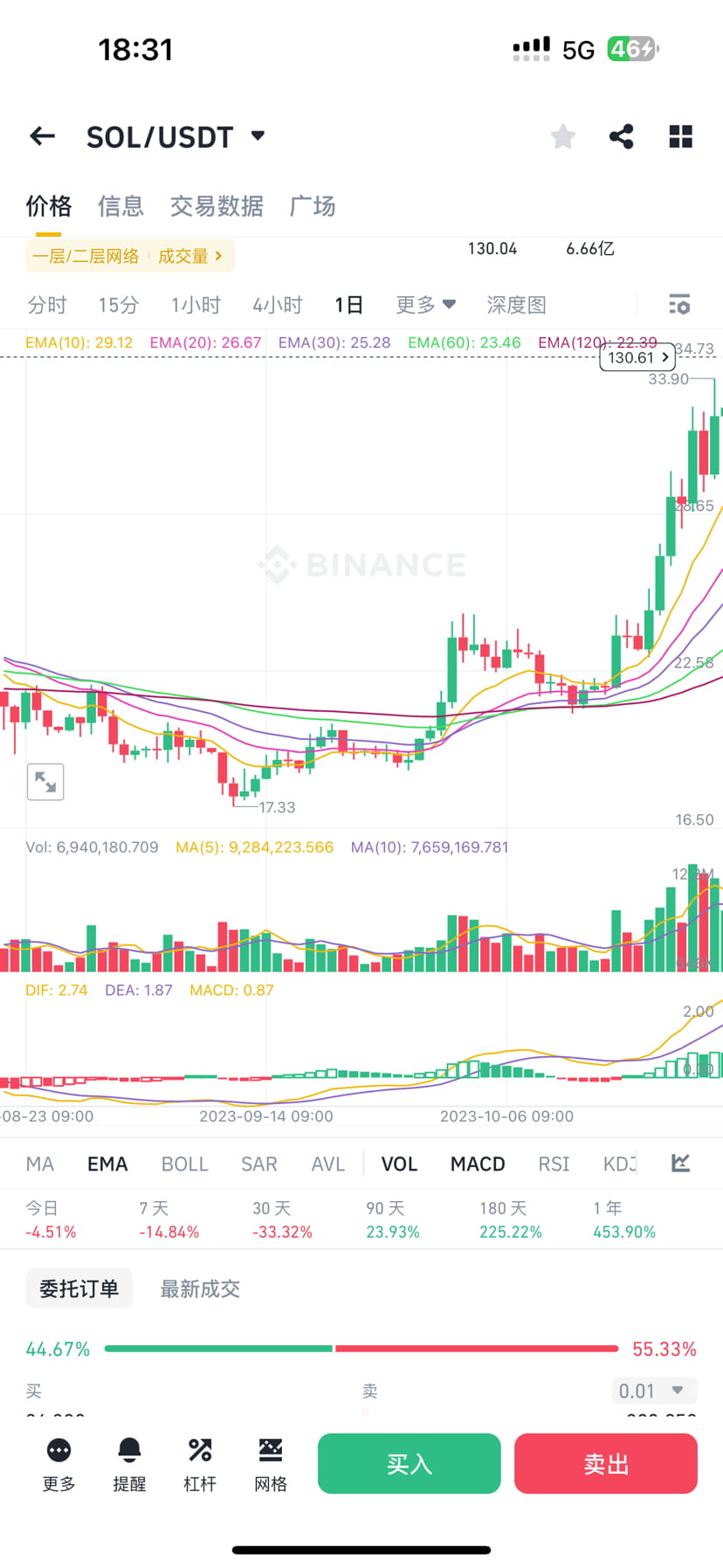 Then I say SOL, this position, who do you want to see, here | 颜驰Bit on ...
