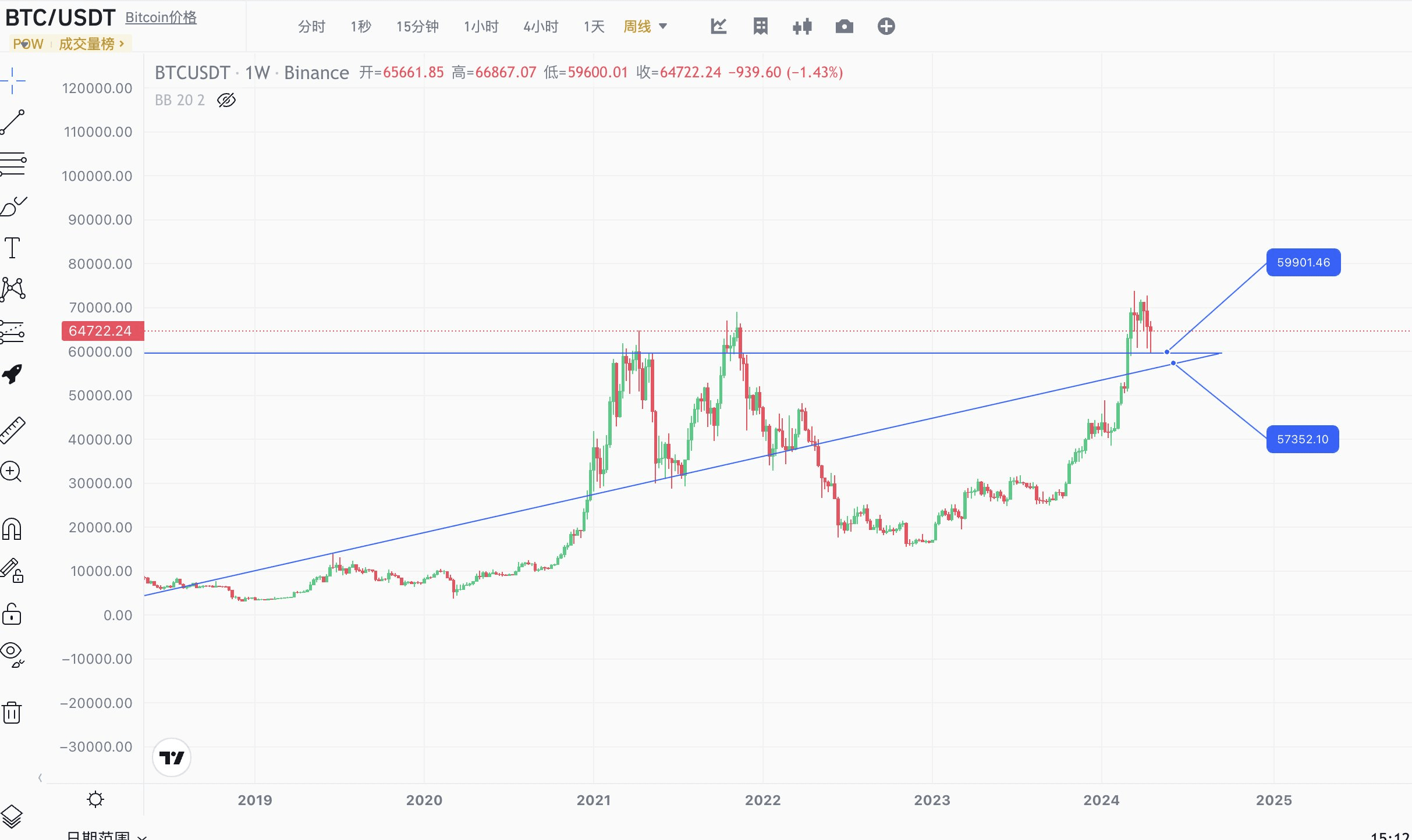 Spring is here, is autumn far behind? Regarding the price of | 海绵进化论 on ...