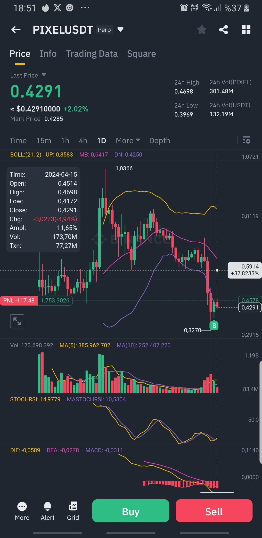 $PIXEL Longed this poor guy i think this one oversold too m | Crypto ...