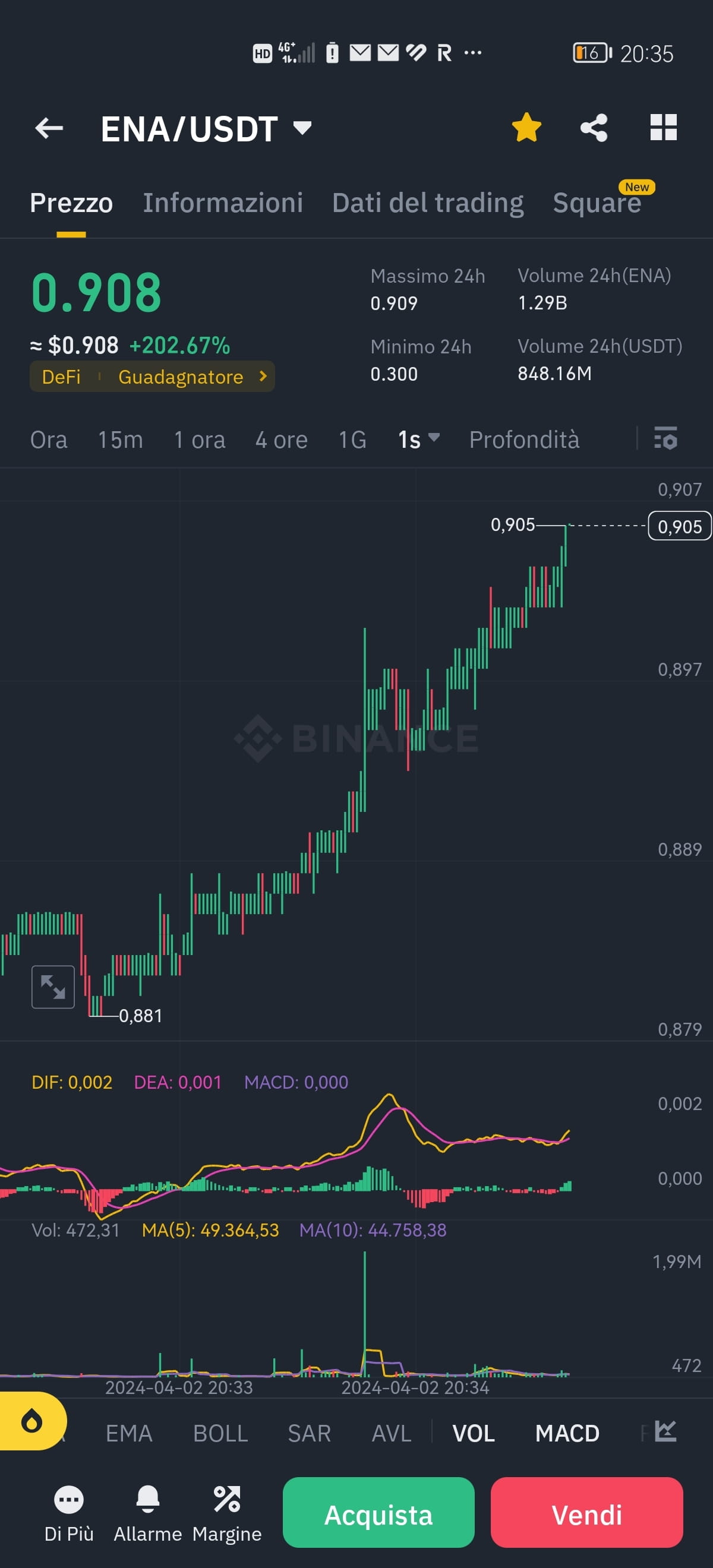 Good morning Trader's, many of you have made a big profit wi | Its Noah ...