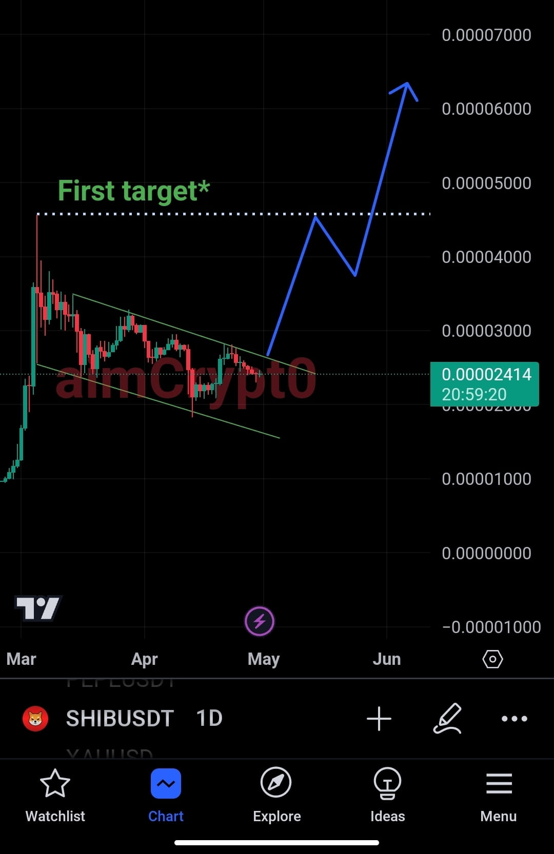 $SHIB not gonna lie the way i see shib chart its gonn fly b | aimCrypto ...