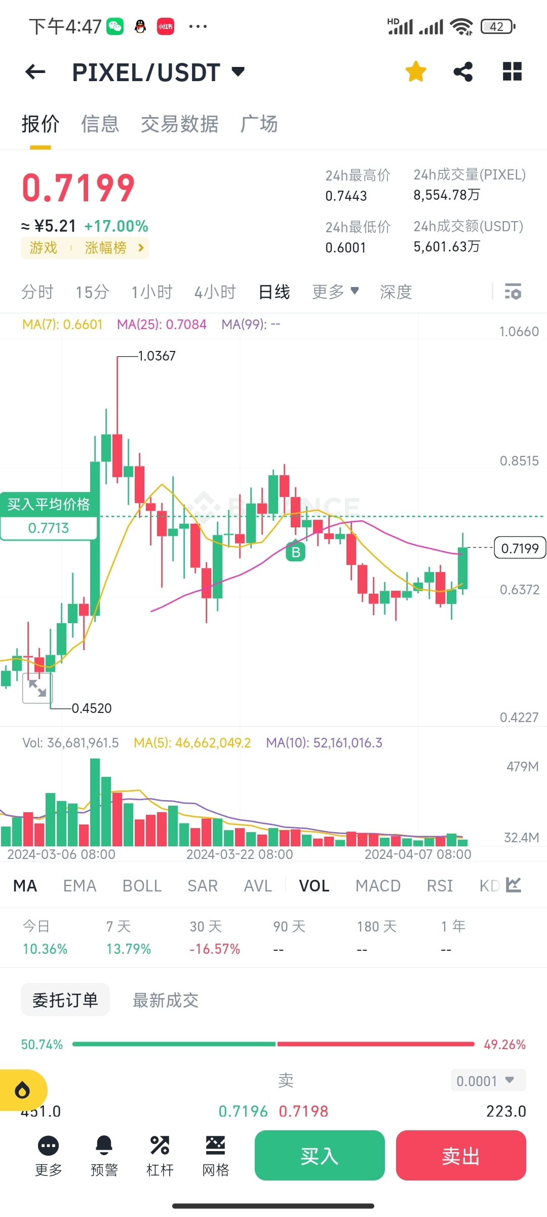 39th day after returning to spot Principal 10000 RMB Now 114 | Pinkpink ...