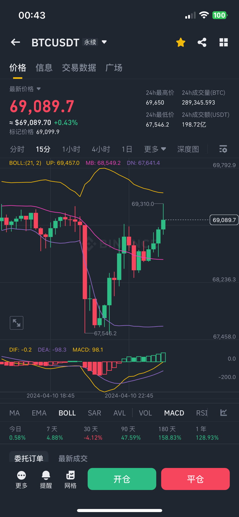 $BTC Look, it's a card, haha, boring | CKing- on Binance Square
