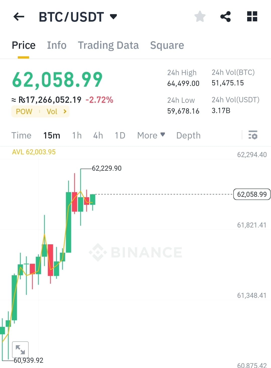 1st, 2nd & 3rd TPs Hits Successfully 🎯💸 Congratulations | AK Trading Expert on Binance Square